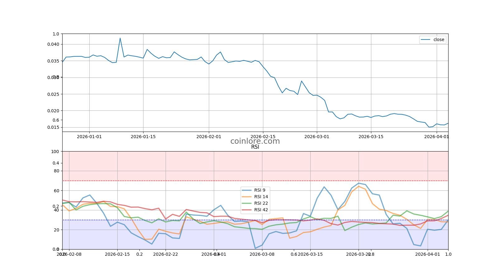 SuperWalk RSI indicator