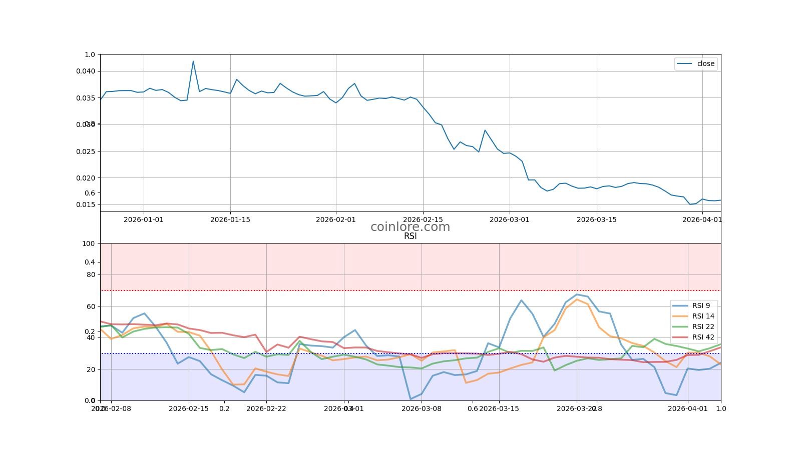 SuperWalk RSI indicator