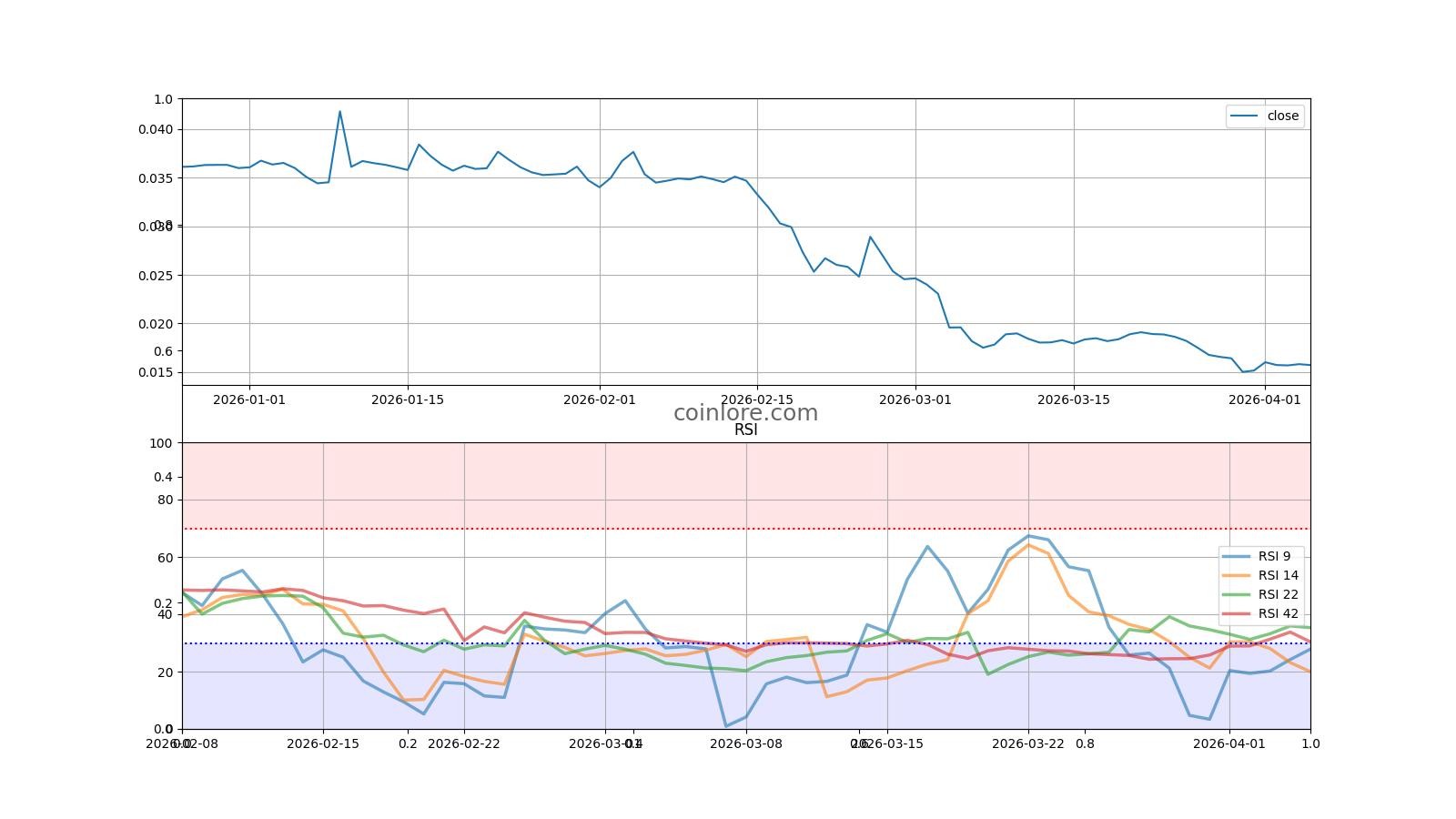 SuperWalk RSI indicator