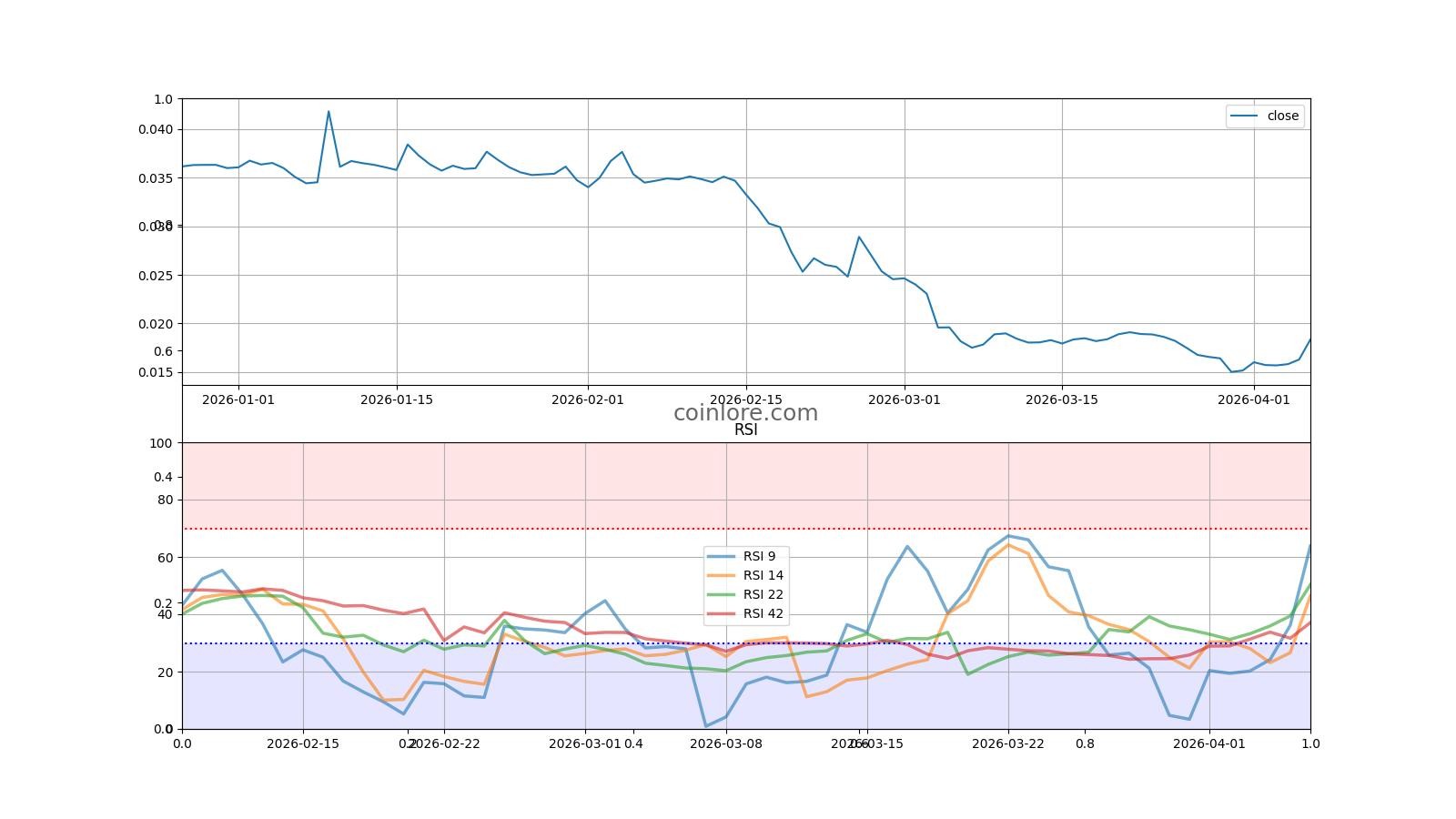 SuperWalk RSI indicator