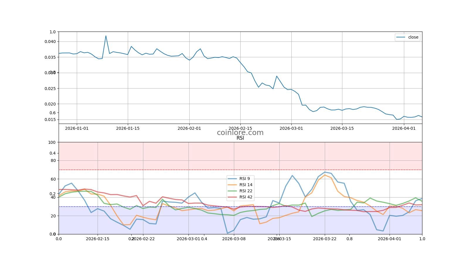 SuperWalk RSI indicator