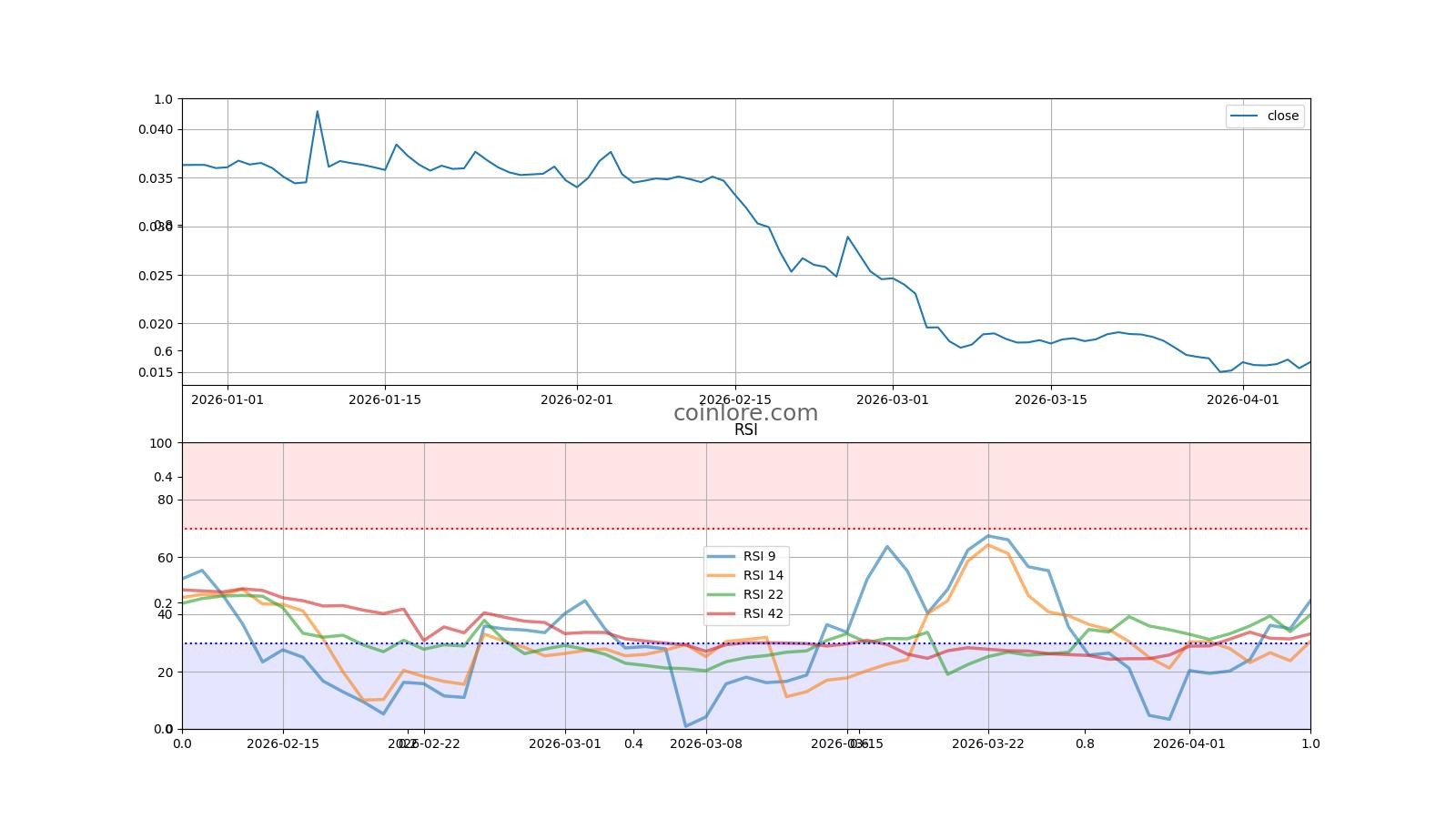 슈퍼워크 RSI indicator