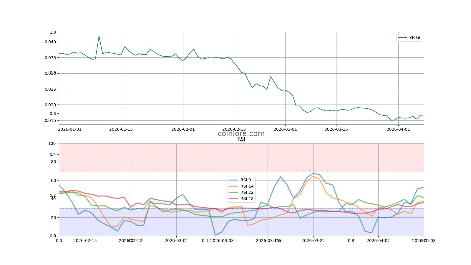 SuperWalk RSI indicator