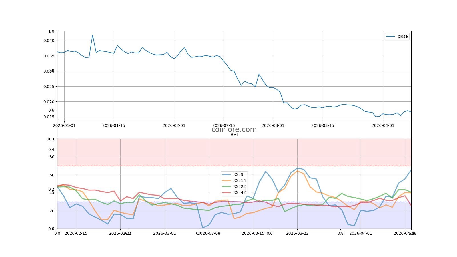 SuperWalk RSI indicator