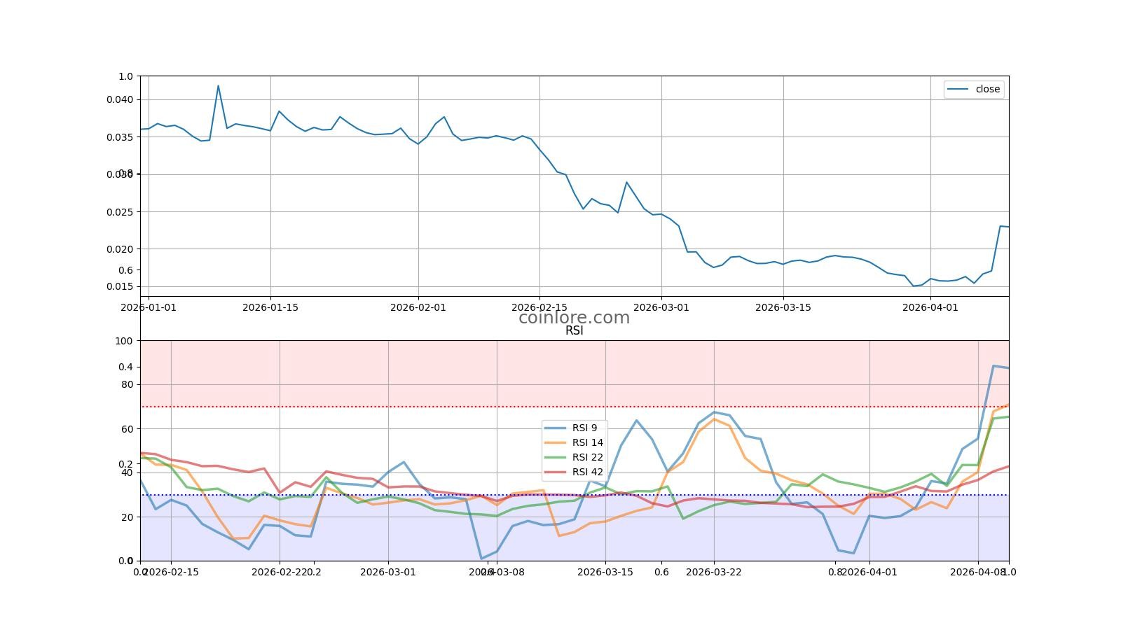 SuperWalk RSI indicator