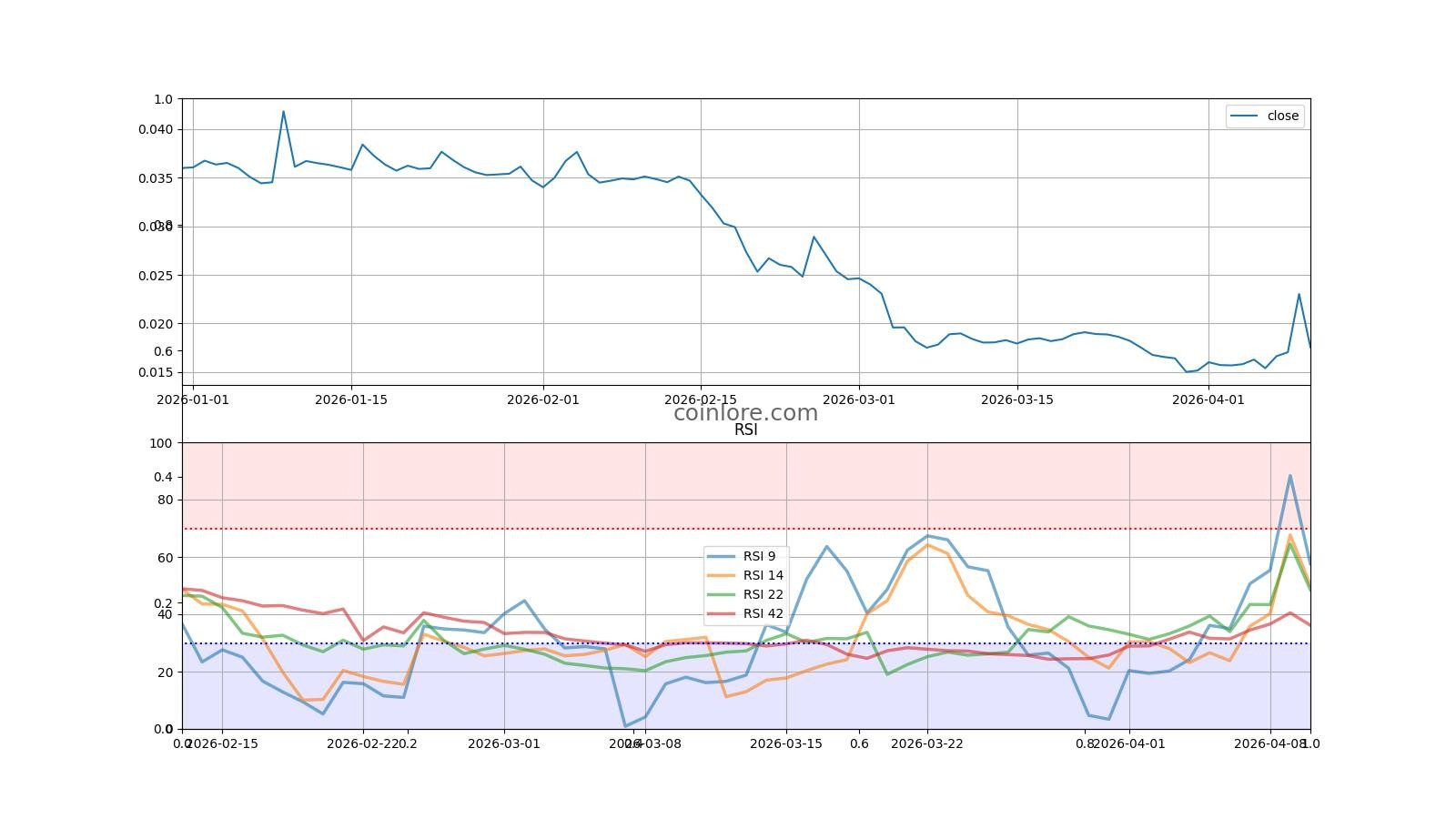 SuperWalk RSI indicator