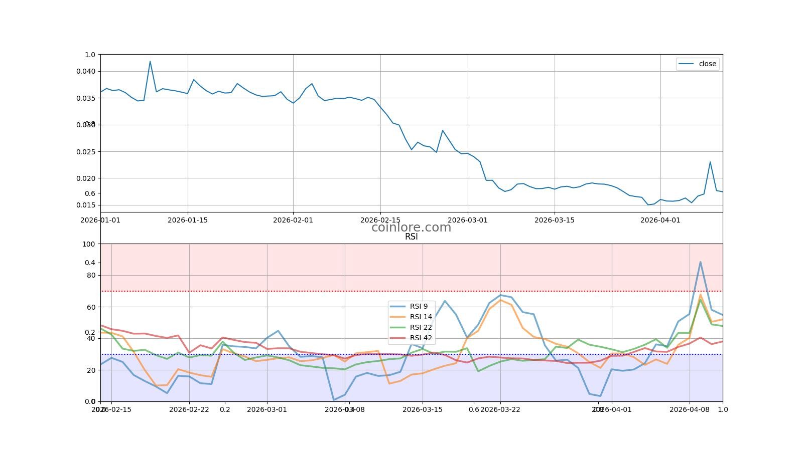 SuperWalk RSI indicator