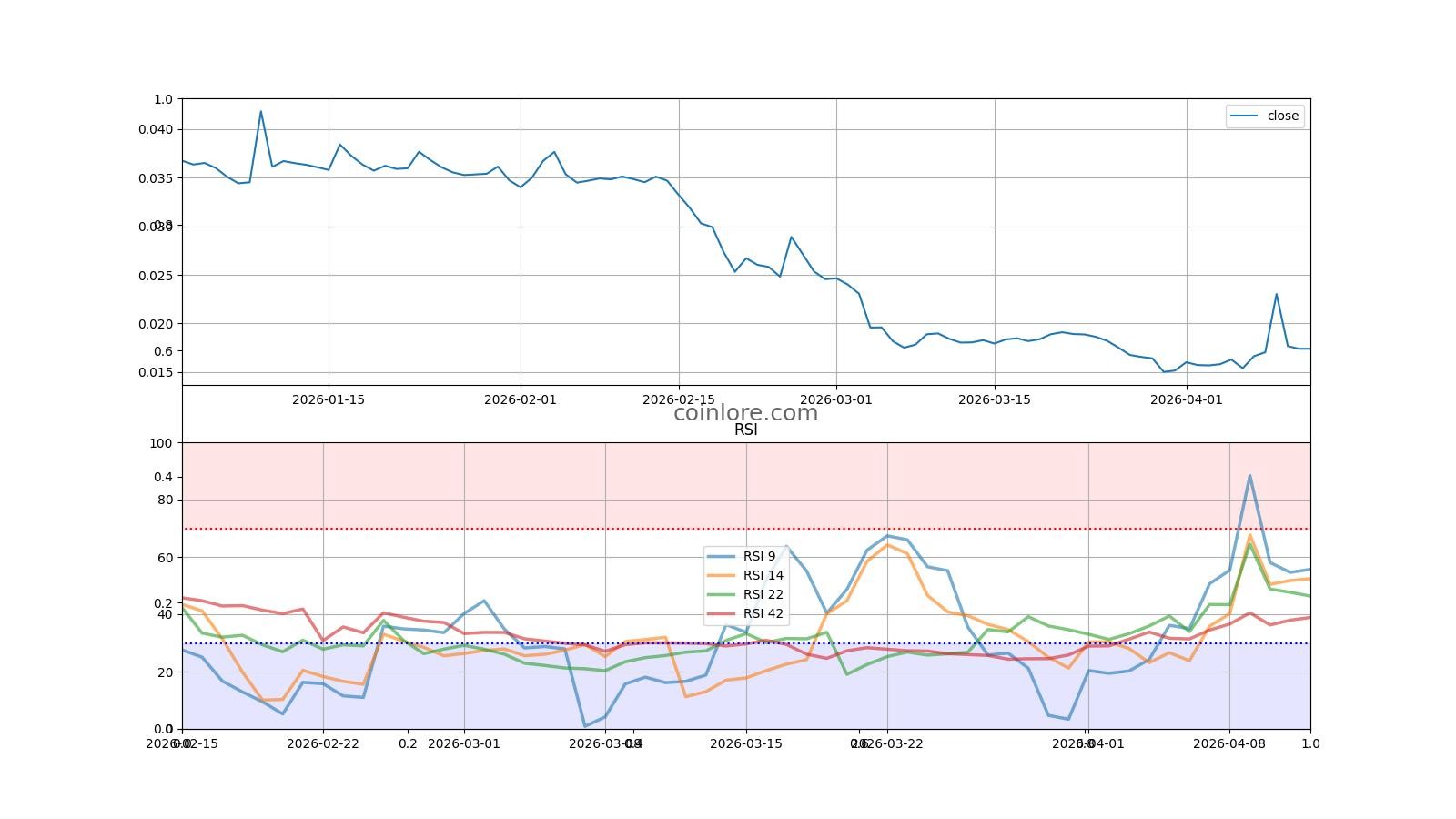 SuperWalk RSI indicator
