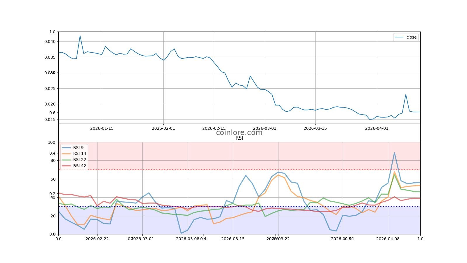 SuperWalk RSI indicator