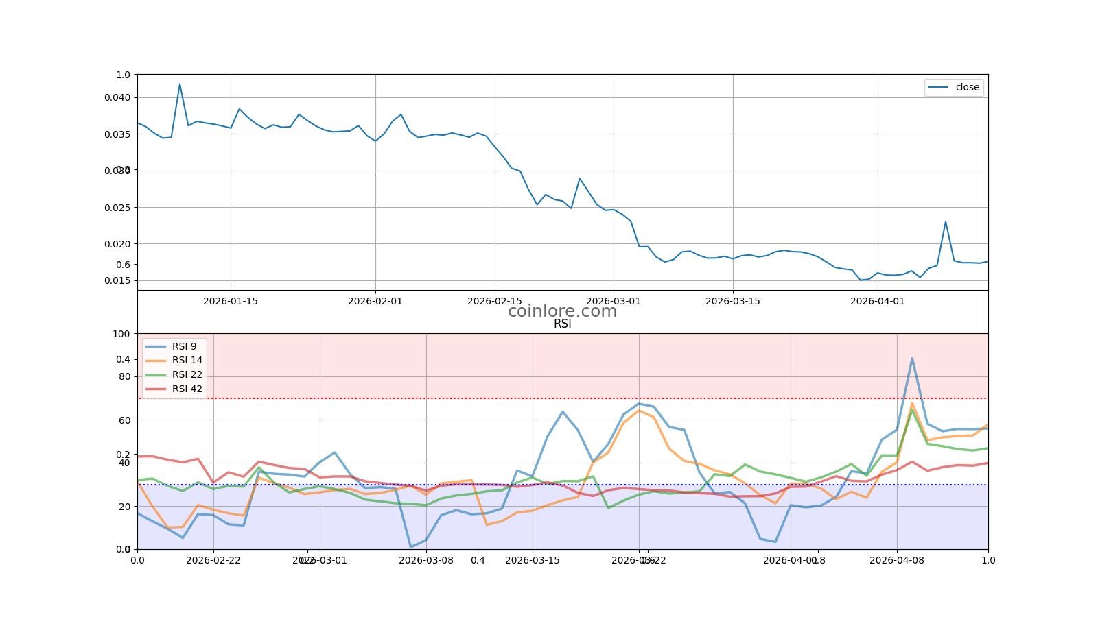 SuperWalk RSI indicator