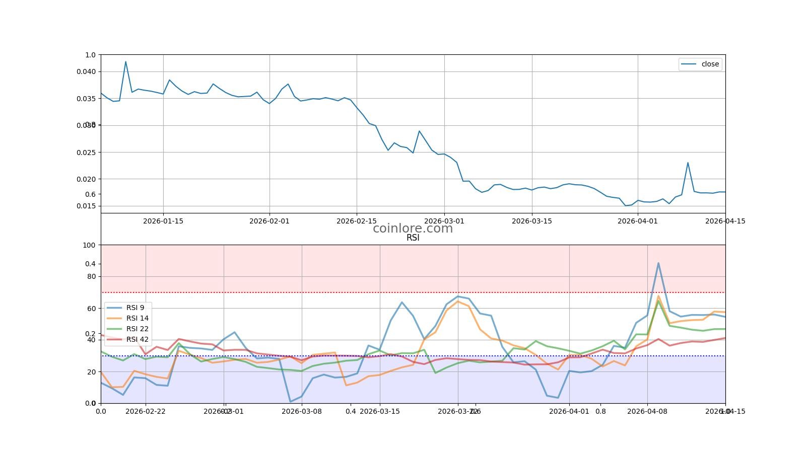 SuperWalk RSI indicator