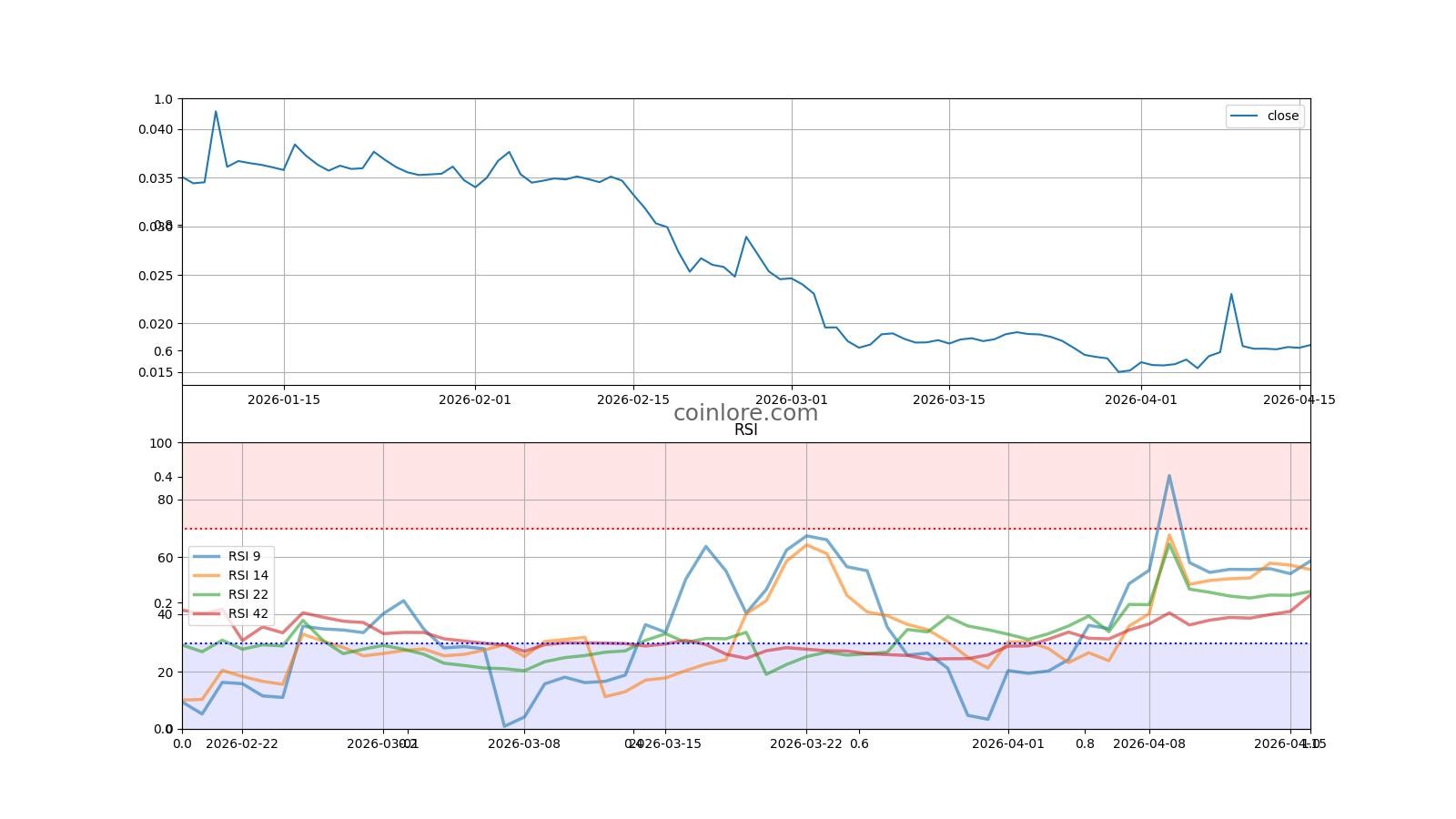 SuperWalk RSI indicator