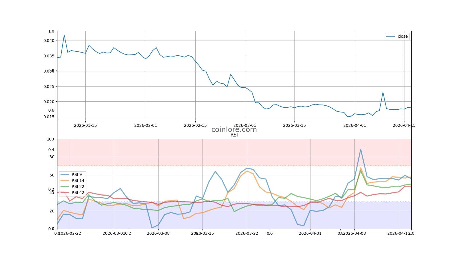 SuperWalk RSI indicator