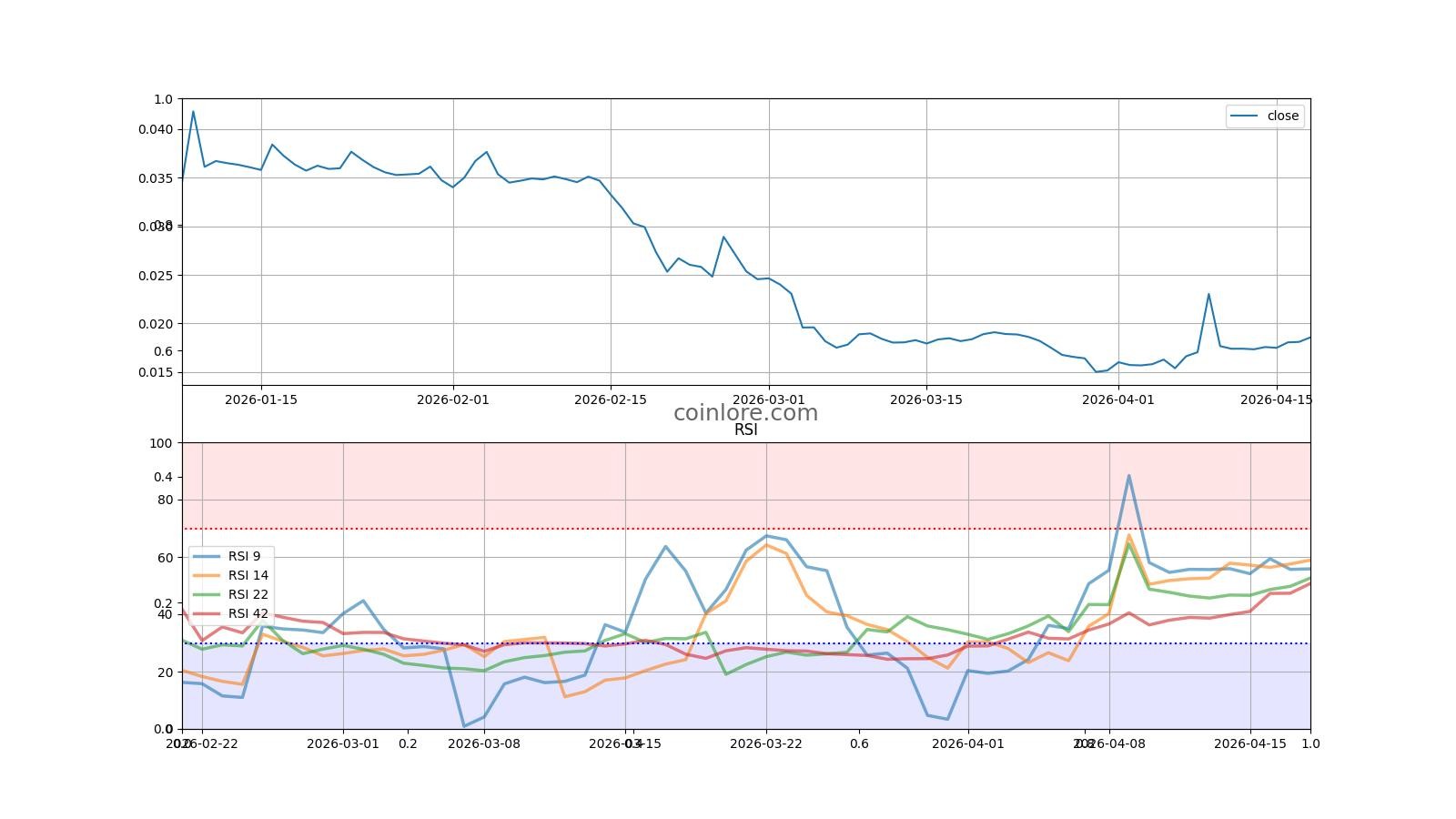 SuperWalk RSI indicator