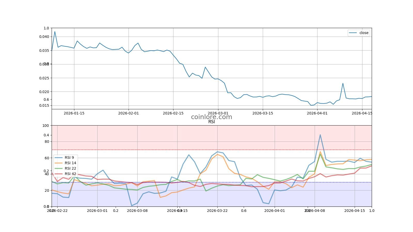 SuperWalk RSI indicator