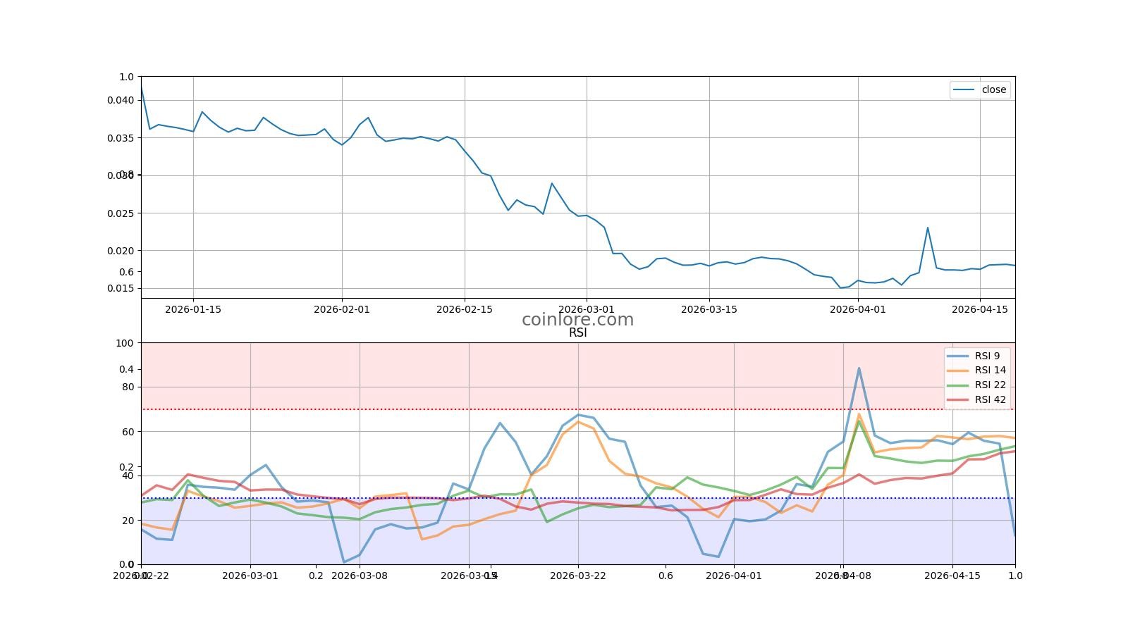 SuperWalk RSI indicator