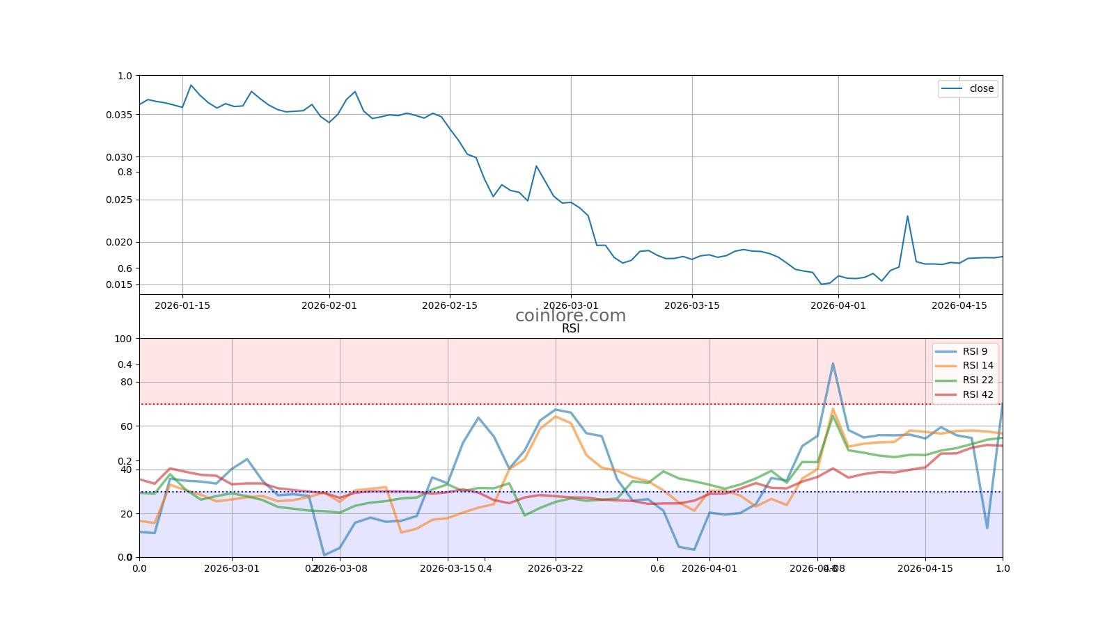 SuperWalk RSI indicator