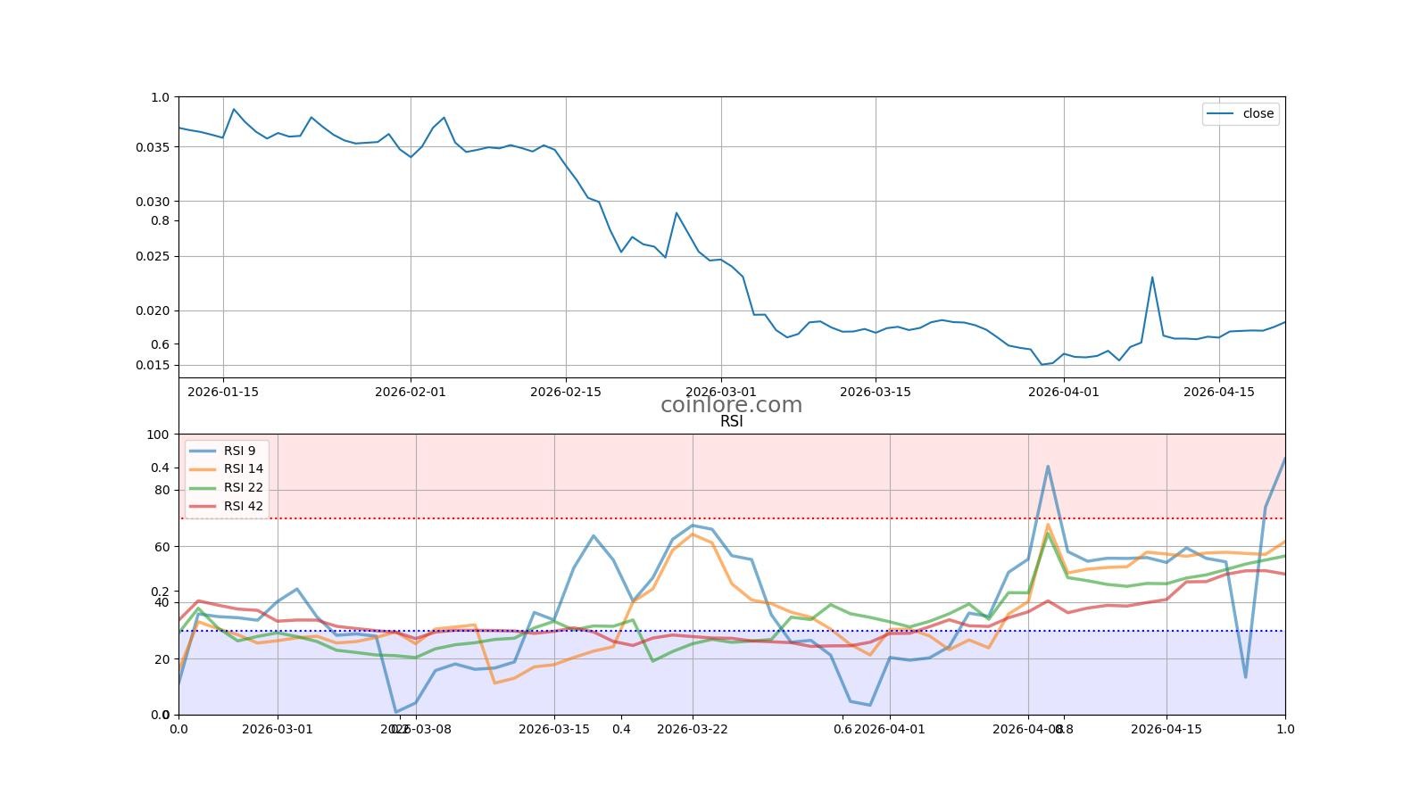 SuperWalk RSI indicator