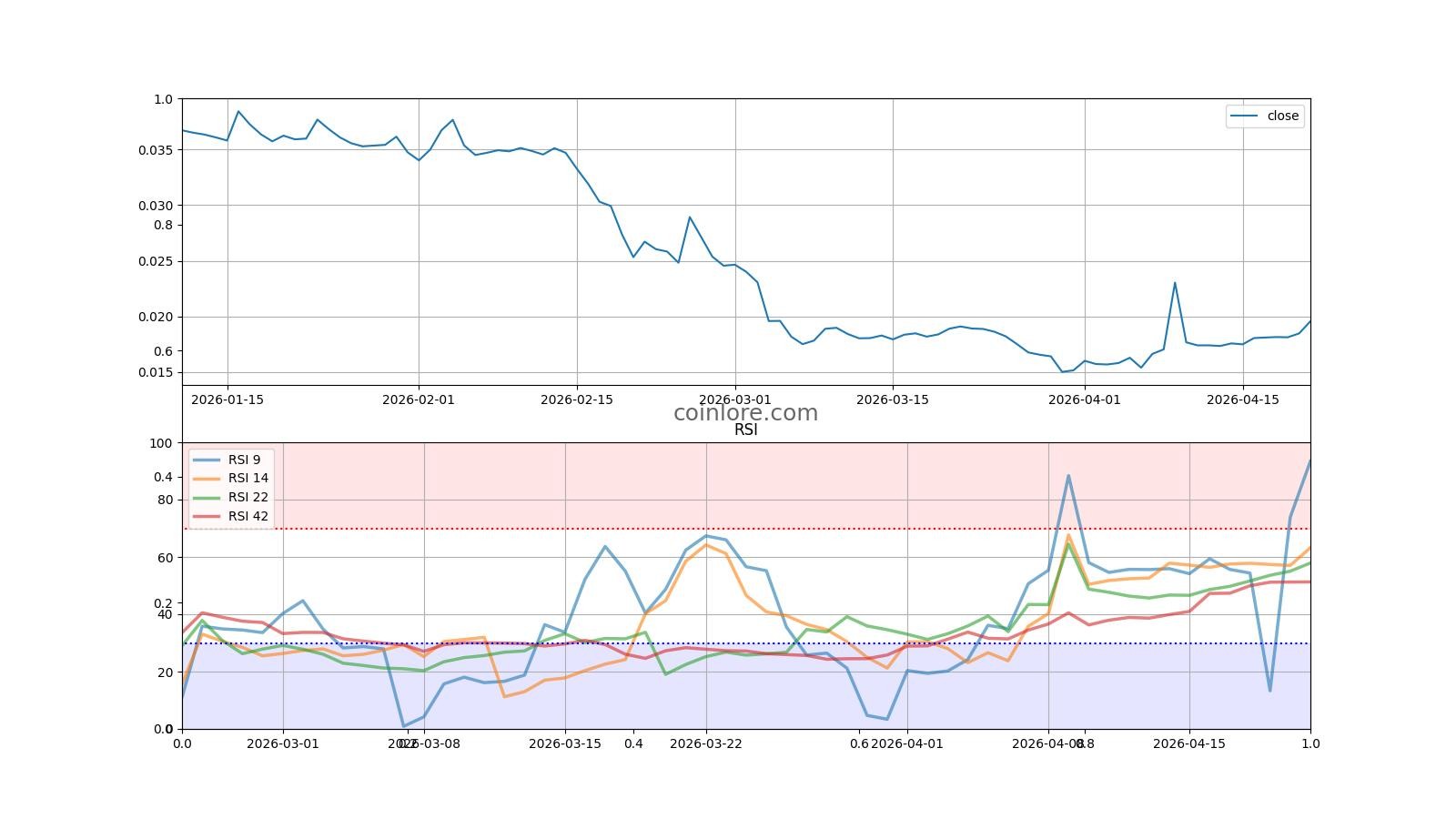 SuperWalk RSI indicator