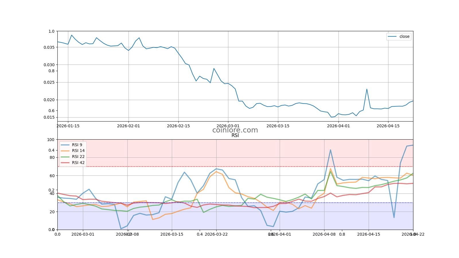 SuperWalk RSI indicator
