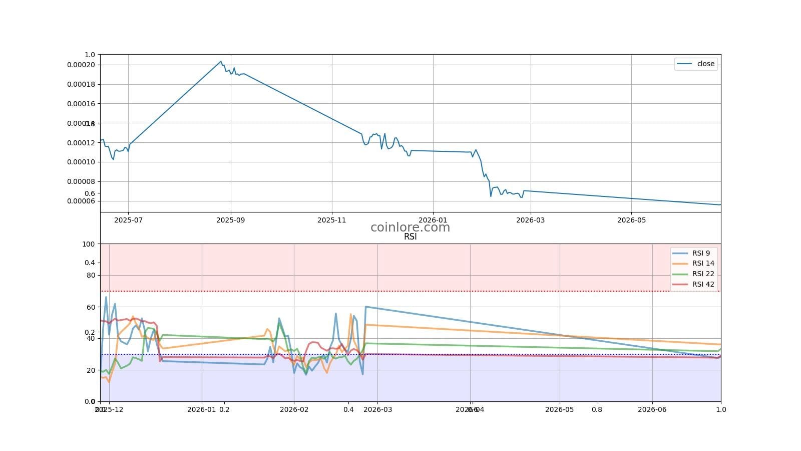 SurrealVerse RSI indicator
