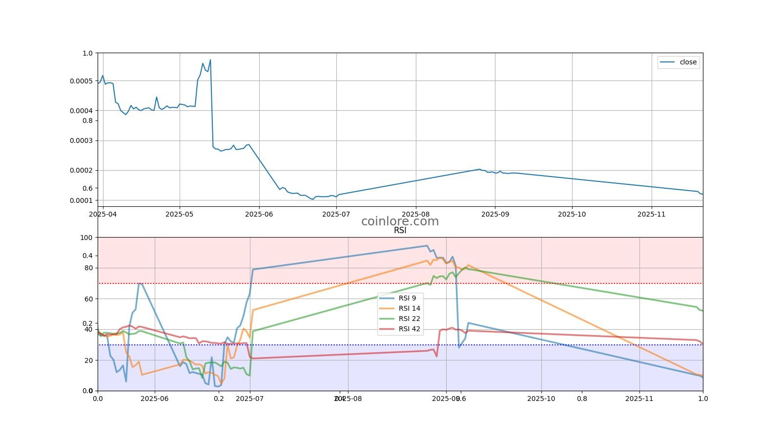 SurrealVerse RSI indicator