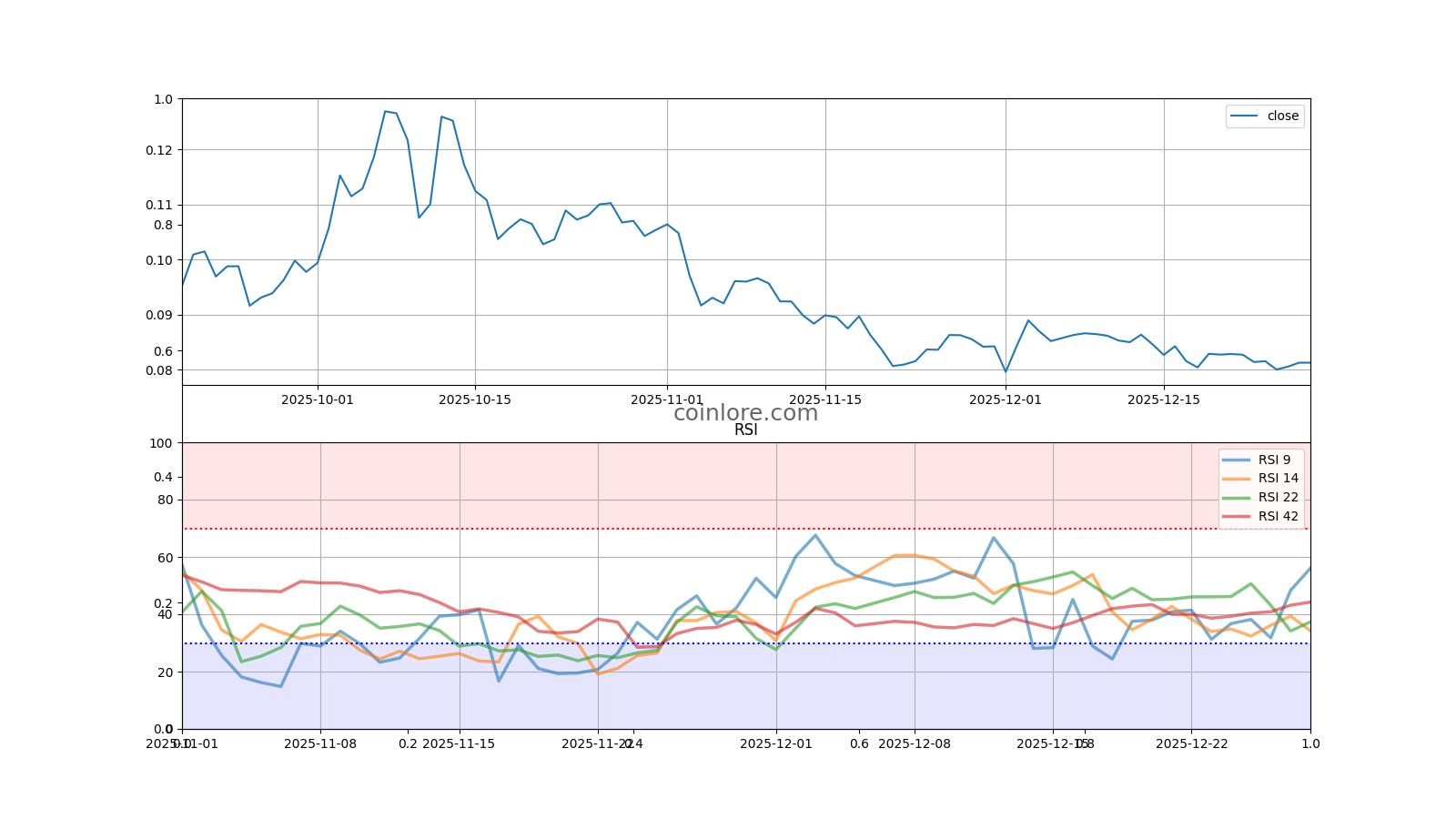 Surviving Soldiers RSI indicator