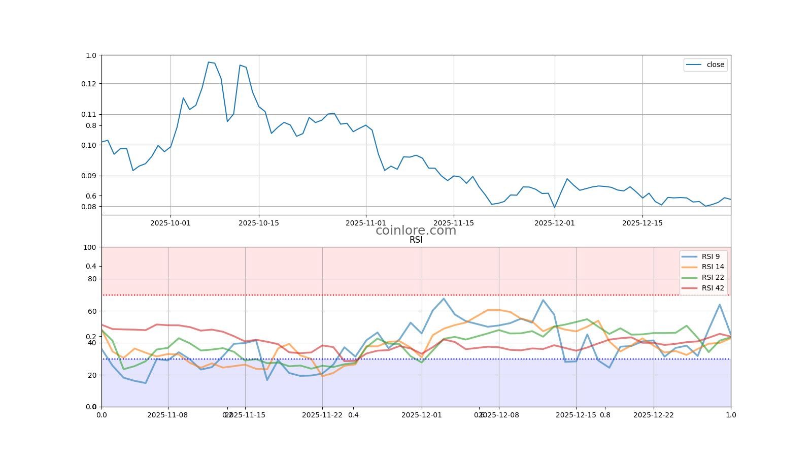 Surviving Soldiers RSI indicator