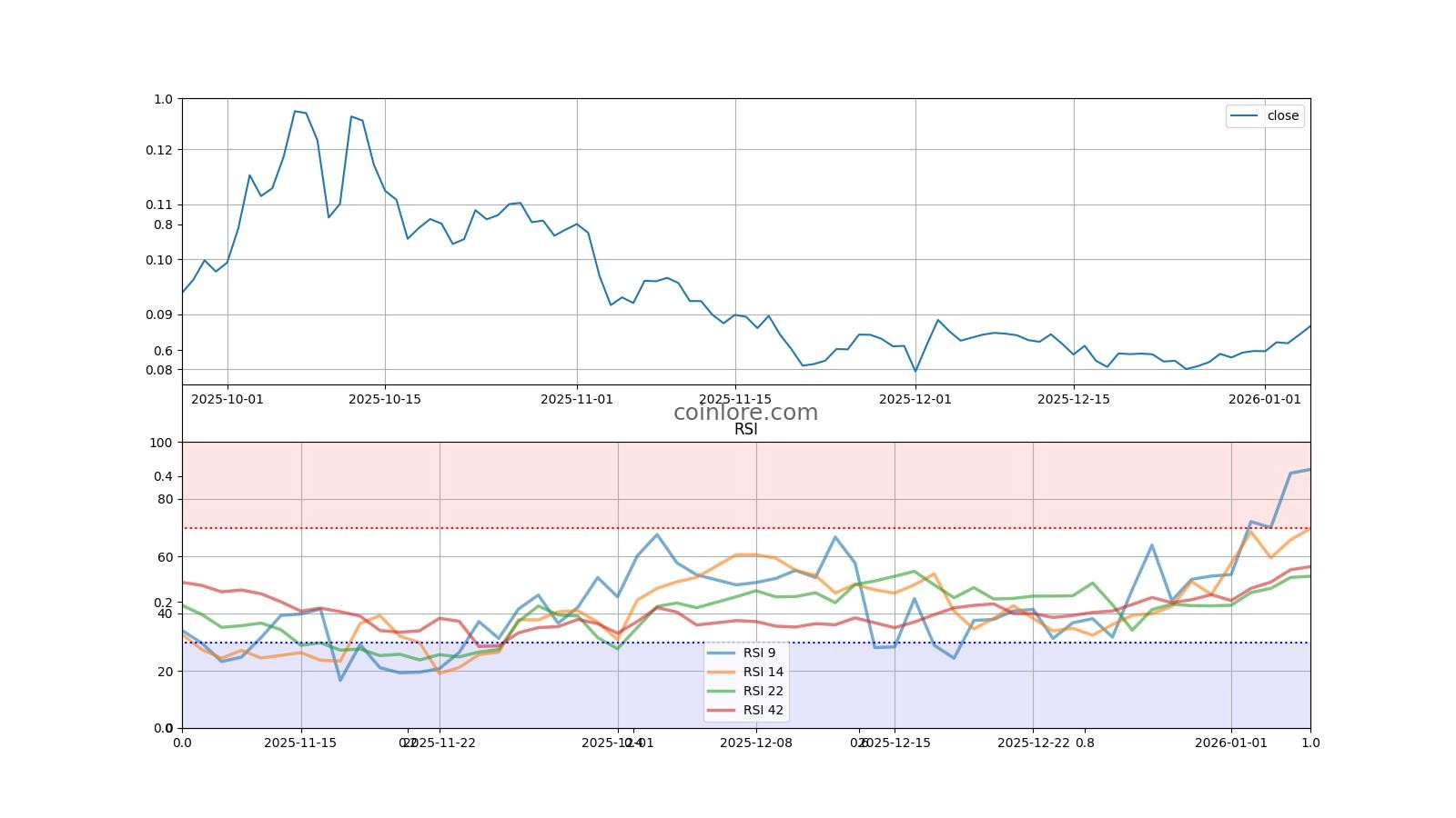 Surviving Soldiers RSI indicator