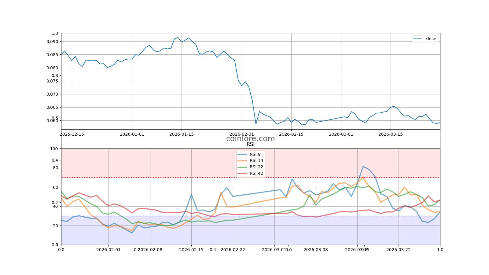 Surviving Soldiers RSI indicator