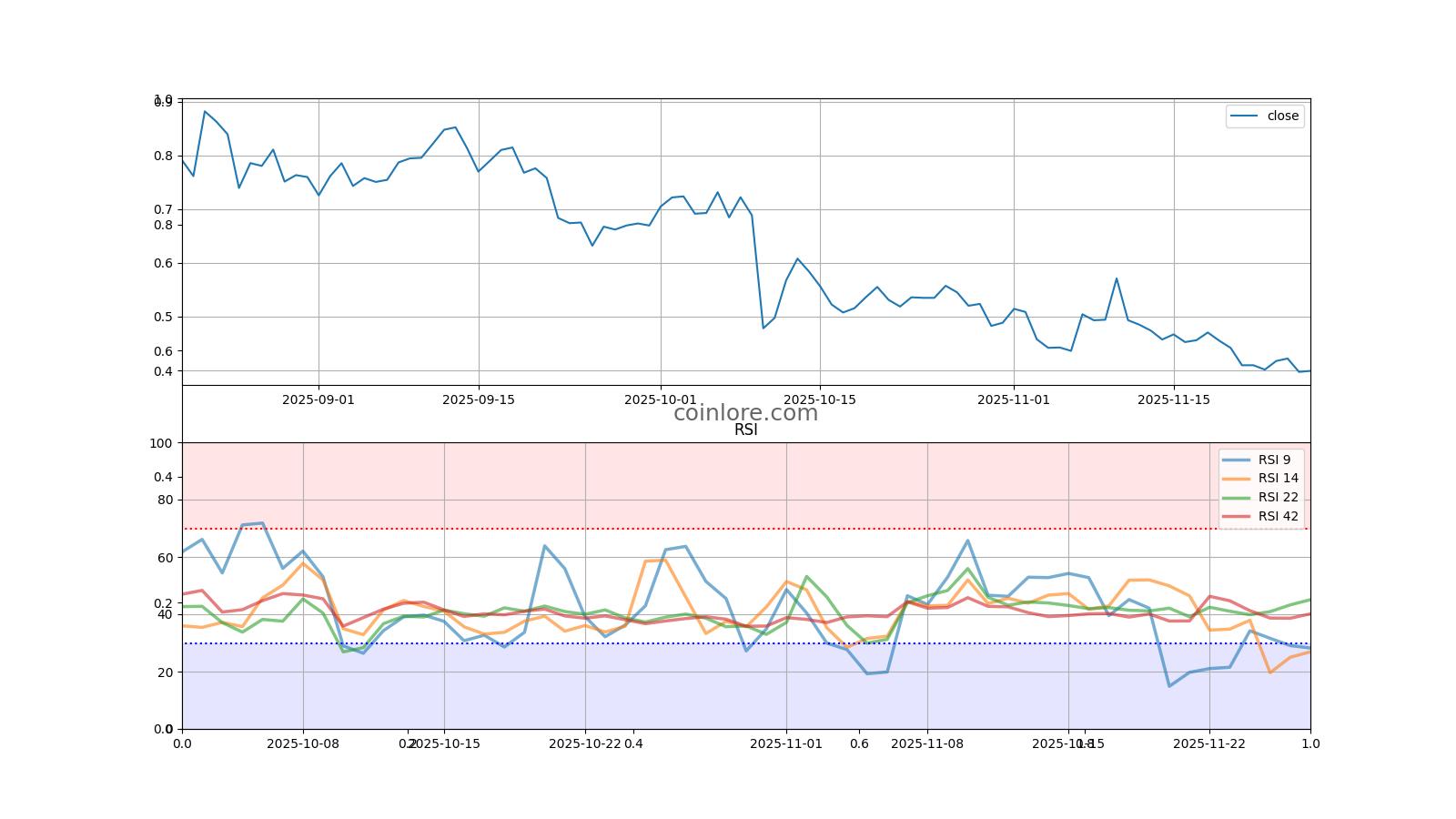 スシ RSI indicator