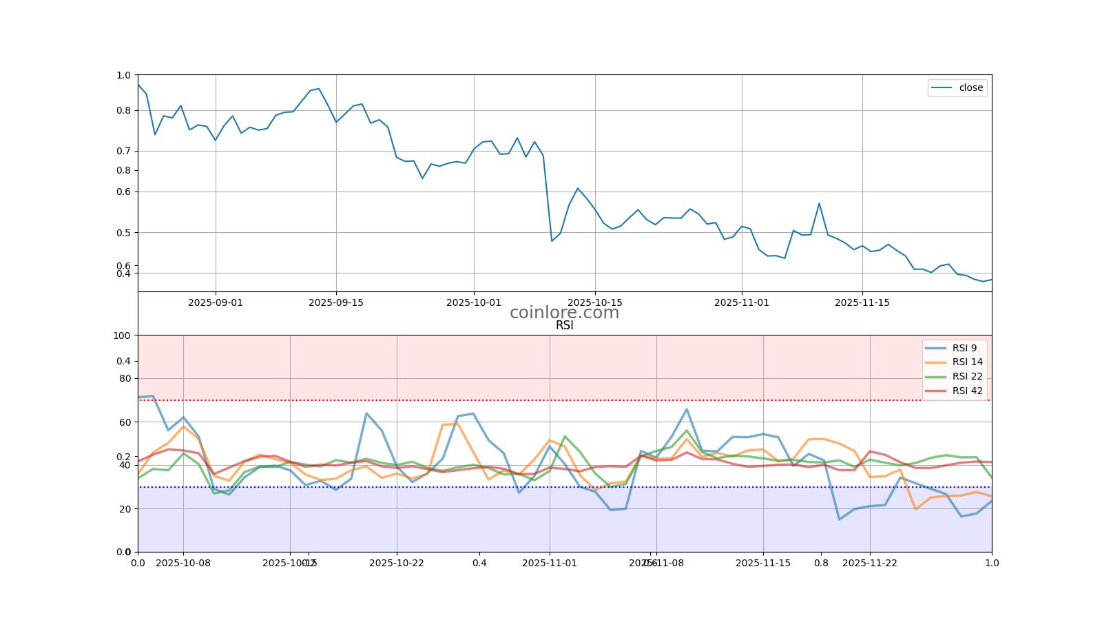 스시 RSI indicator
