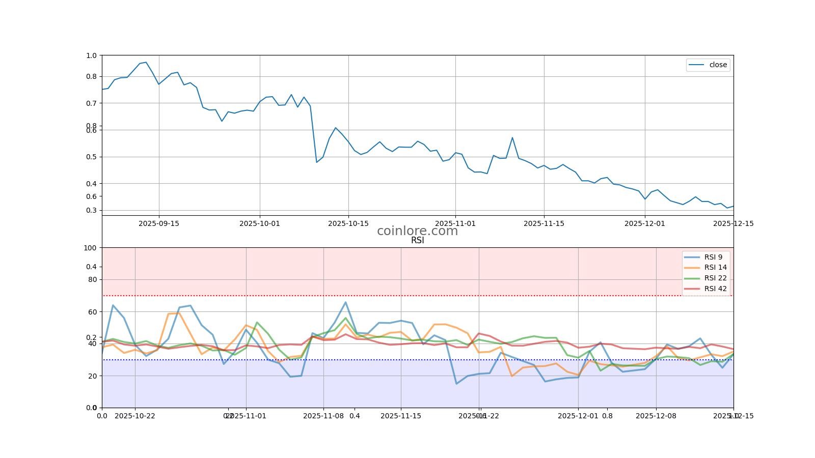 Sushi RSI indicator