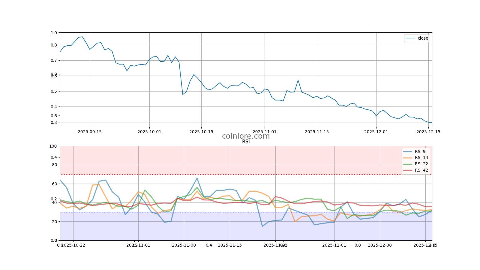 寿司 RSI indicator