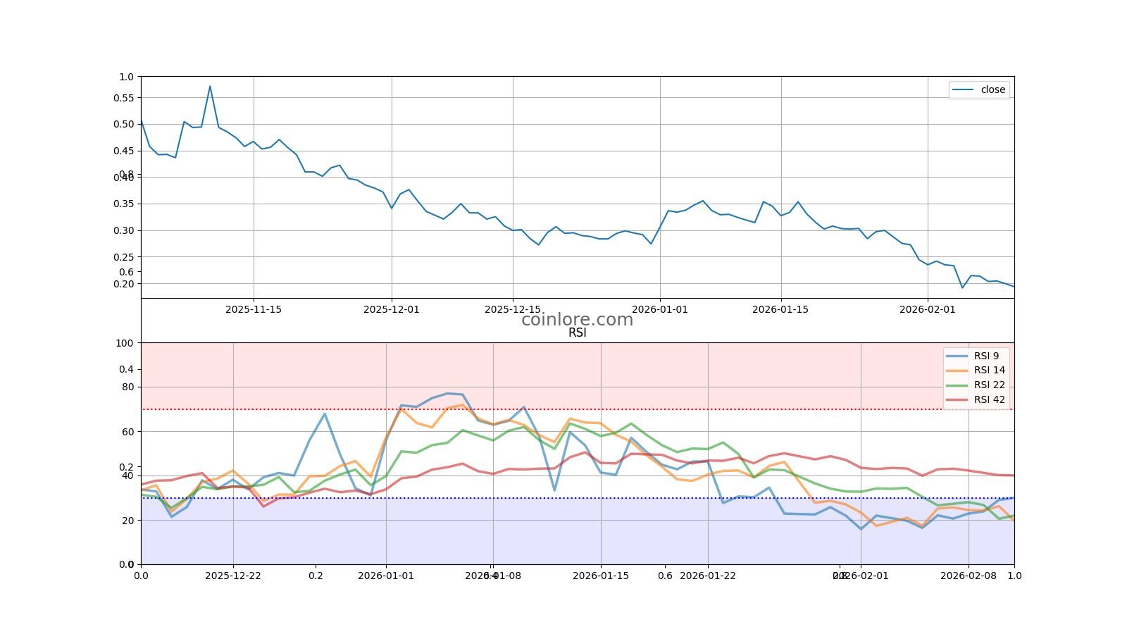 Sushi RSI indicator