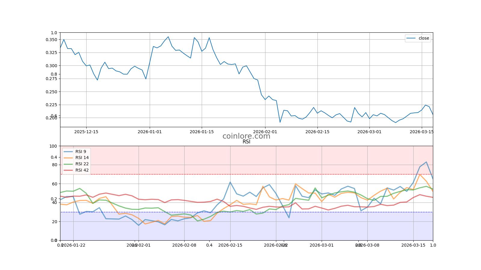 Sushi RSI indicator