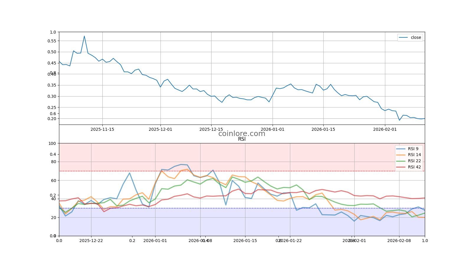 Sushi RSI indicator