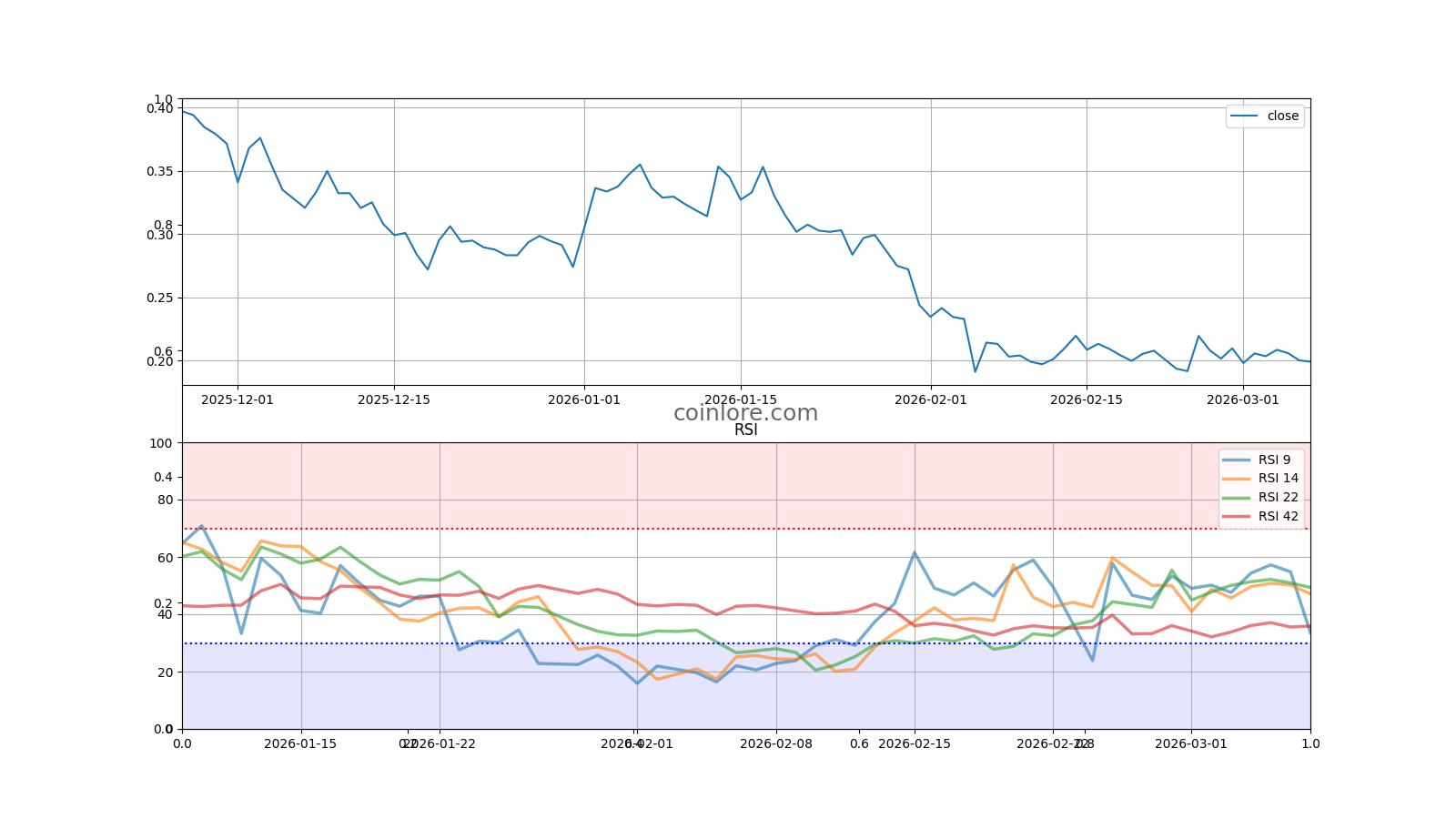 스시 RSI indicator