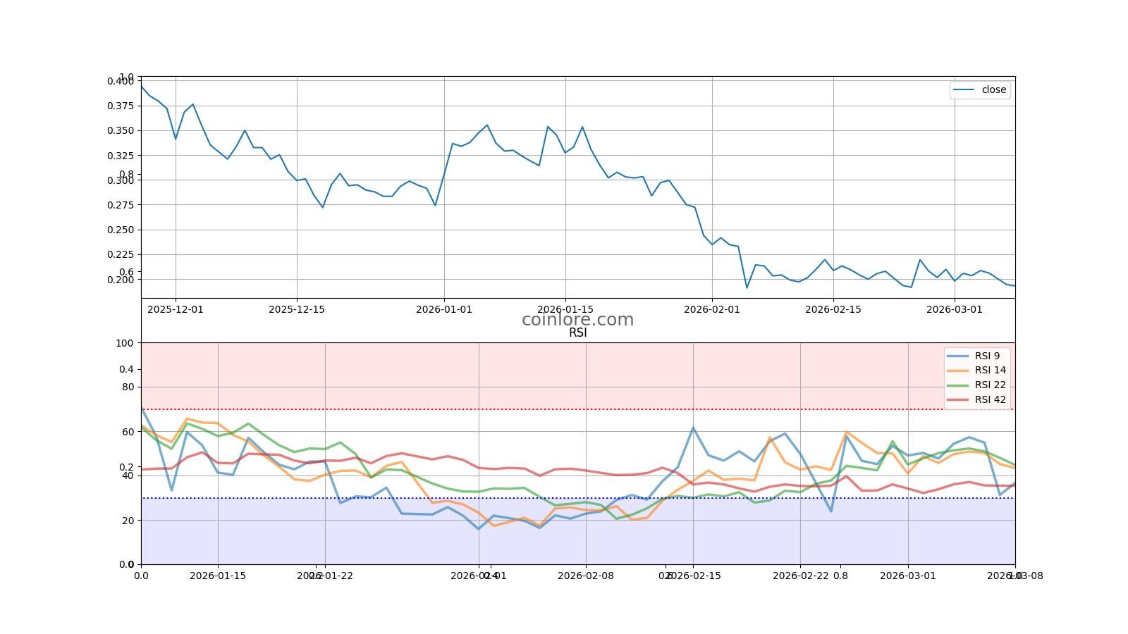 Sushi RSI indicator