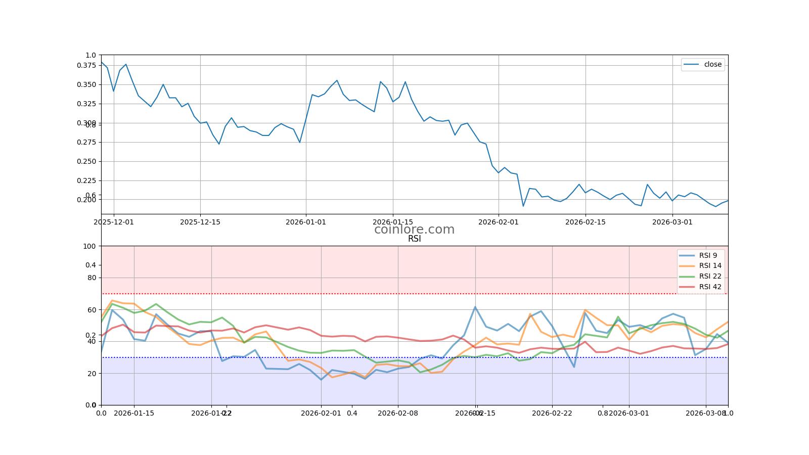 Sushi RSI indicator