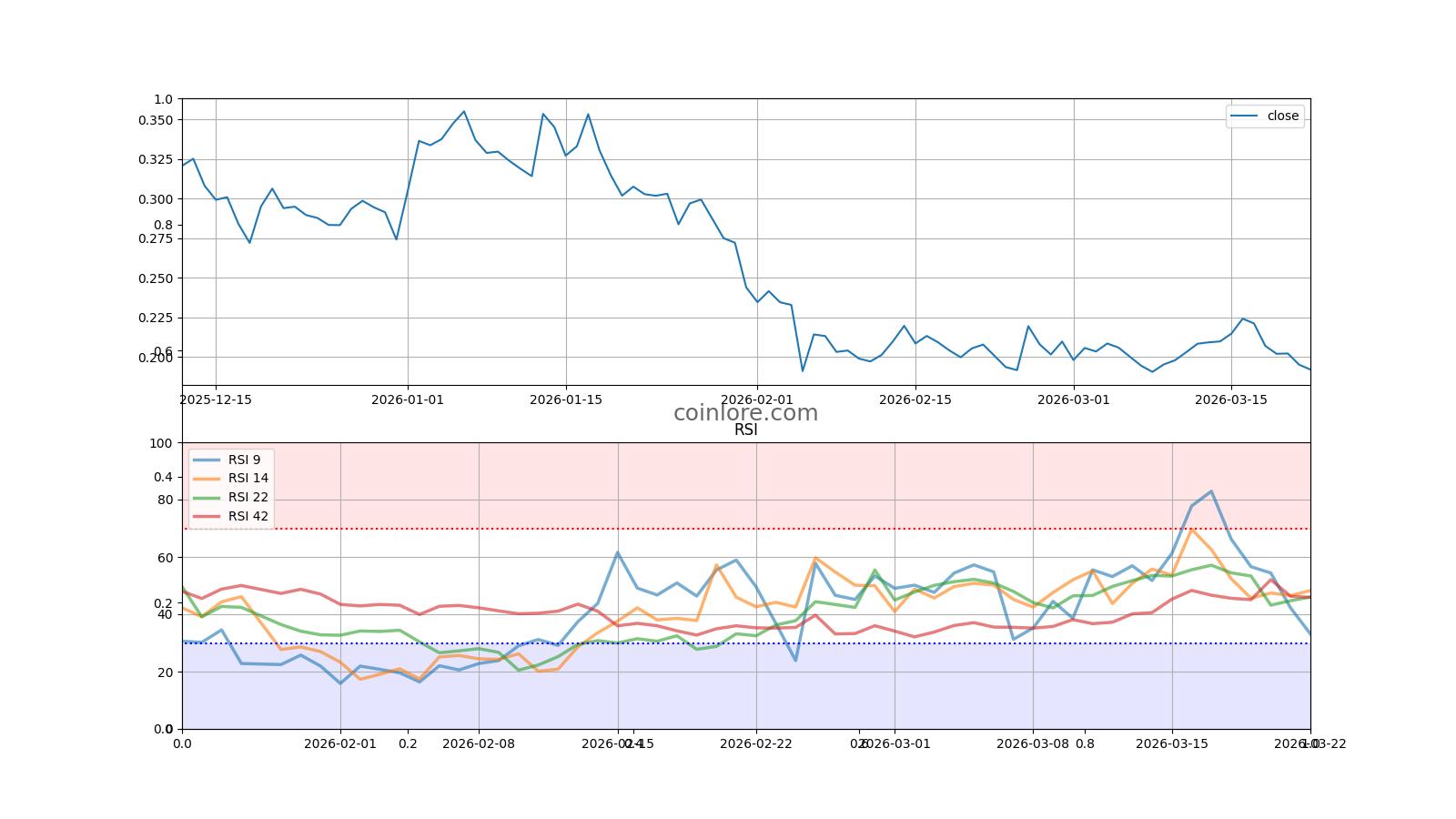 Sushi RSI indicator