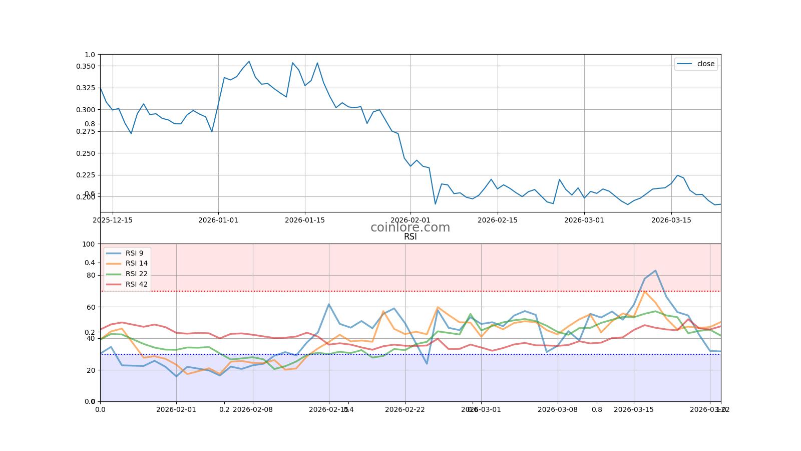 스시 RSI indicator