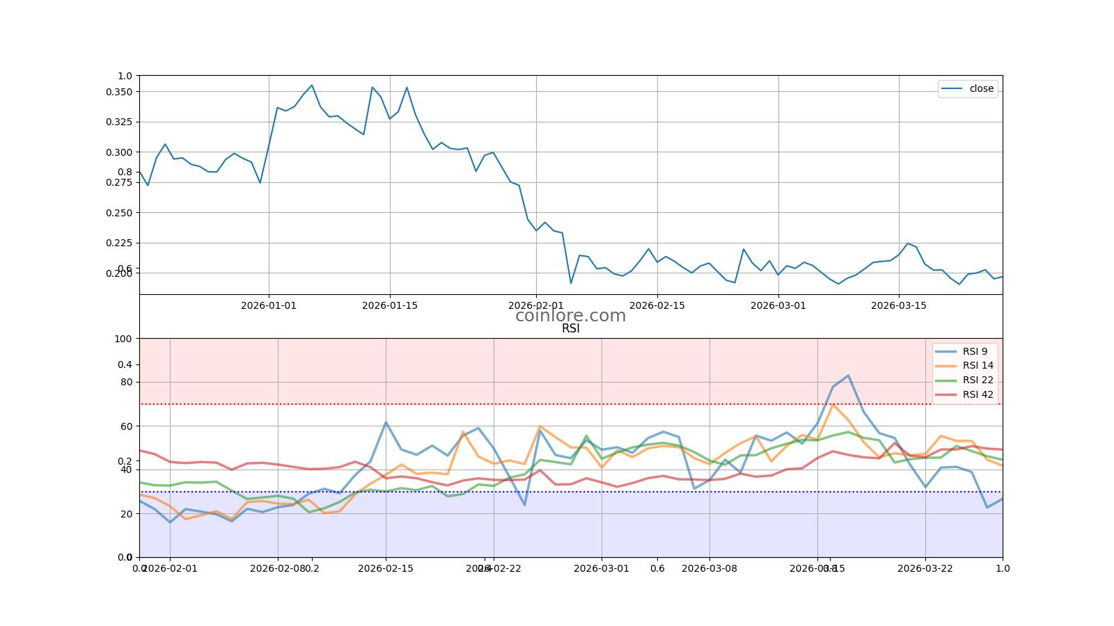 Sushi RSI indicator
