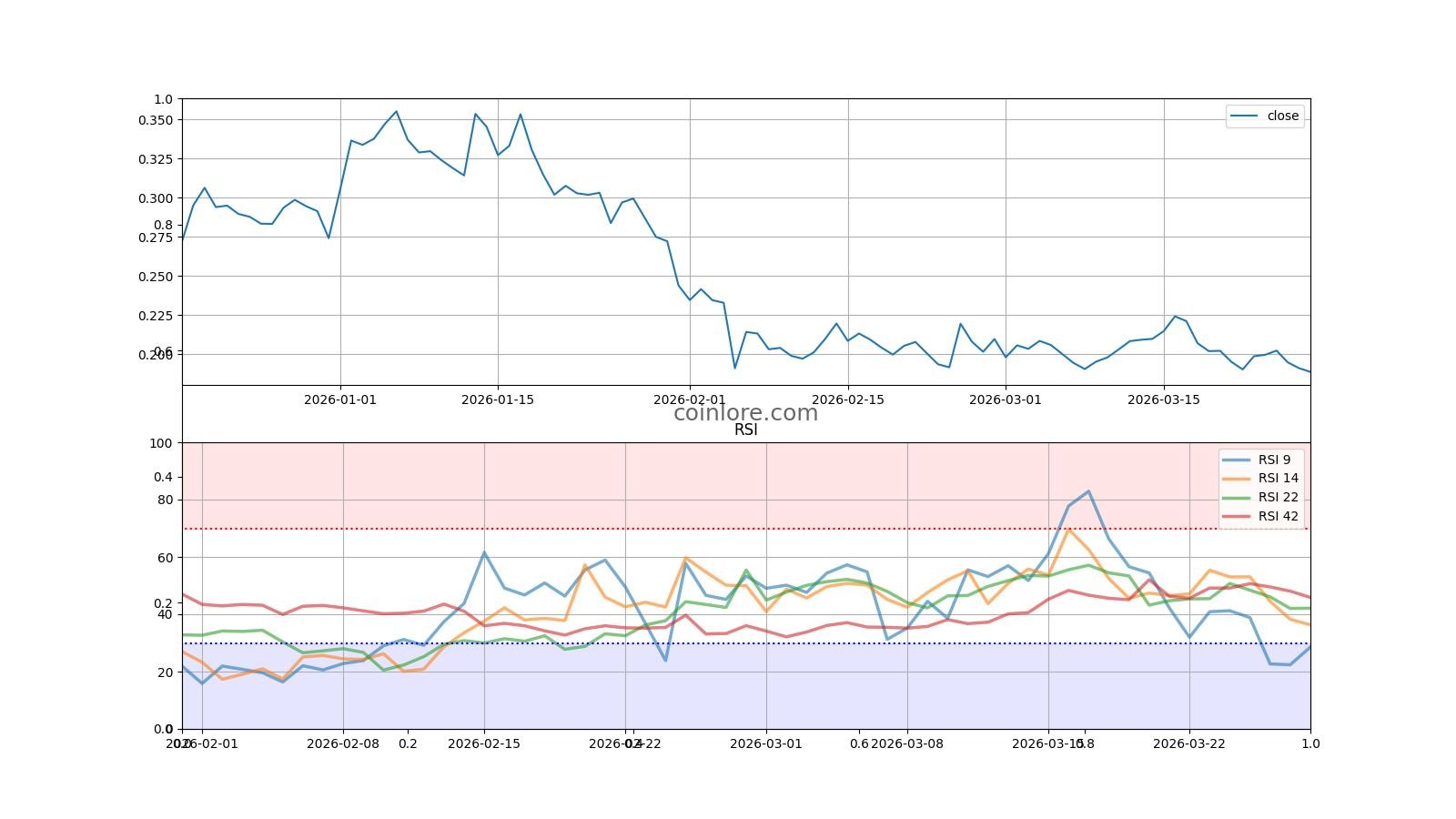 Sushi RSI indicator