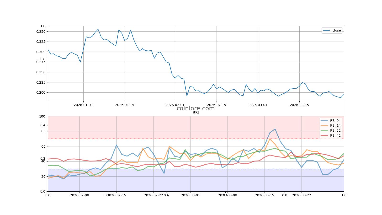 Sushi RSI indicator