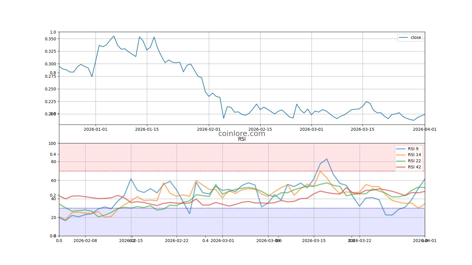 Sushi RSI indicator