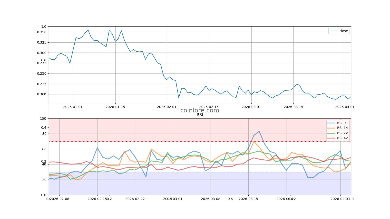 Sushi RSI indicator