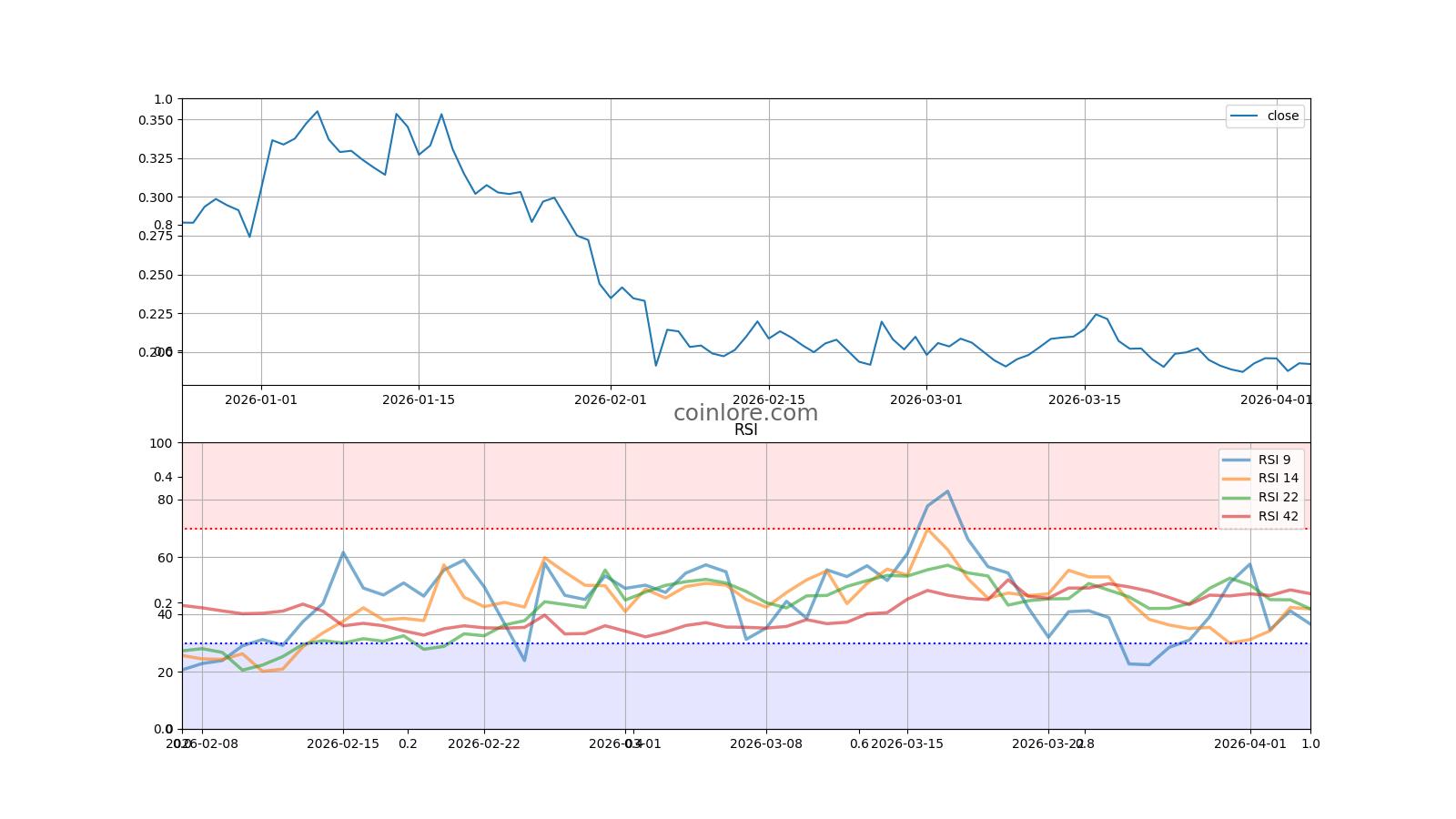 Sushi RSI indicator