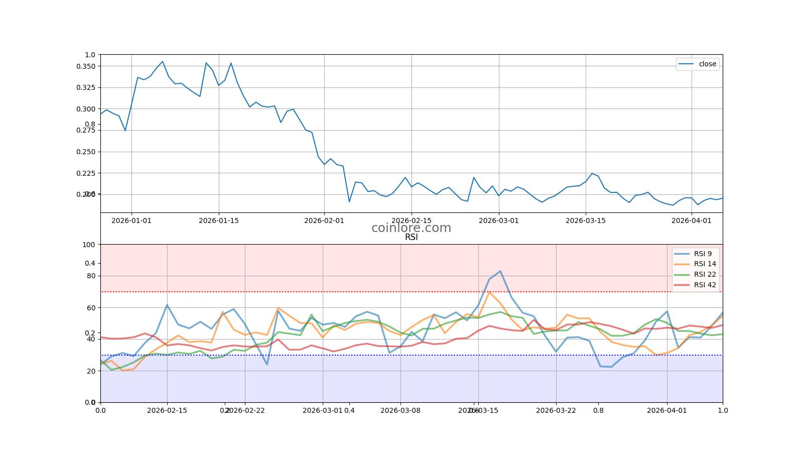 Sushi RSI indicator