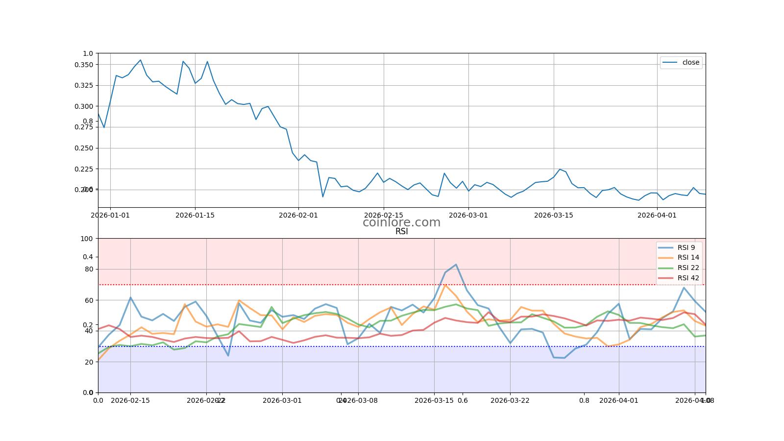 Sushi RSI indicator